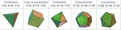 Classification of Surfaces